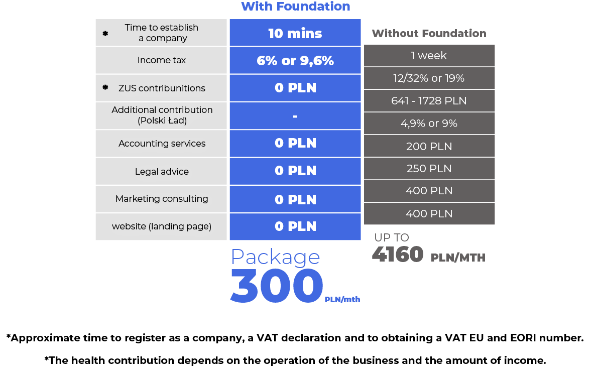 ГОЛОВНА - Twój Startup